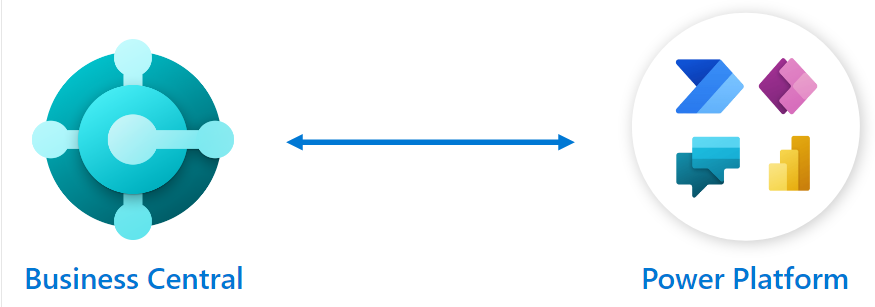 Enhancing Business Central: Office 365, Integration & PowerPlatform